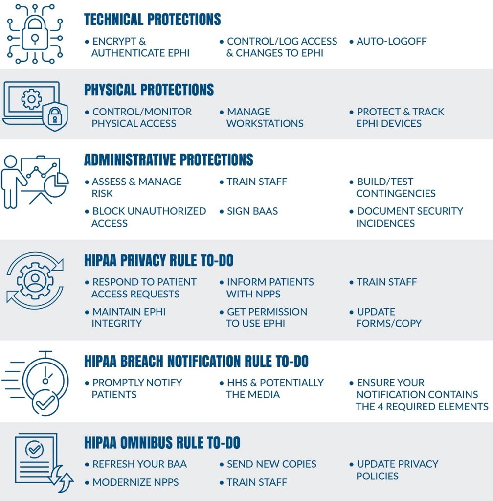 HIPAA Compliance Checklist for Audit & Assessment – HIPAA Compliance ...